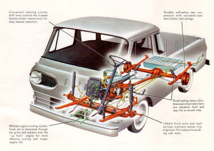 Strange Tale Of The Ford Econoline Pickup
