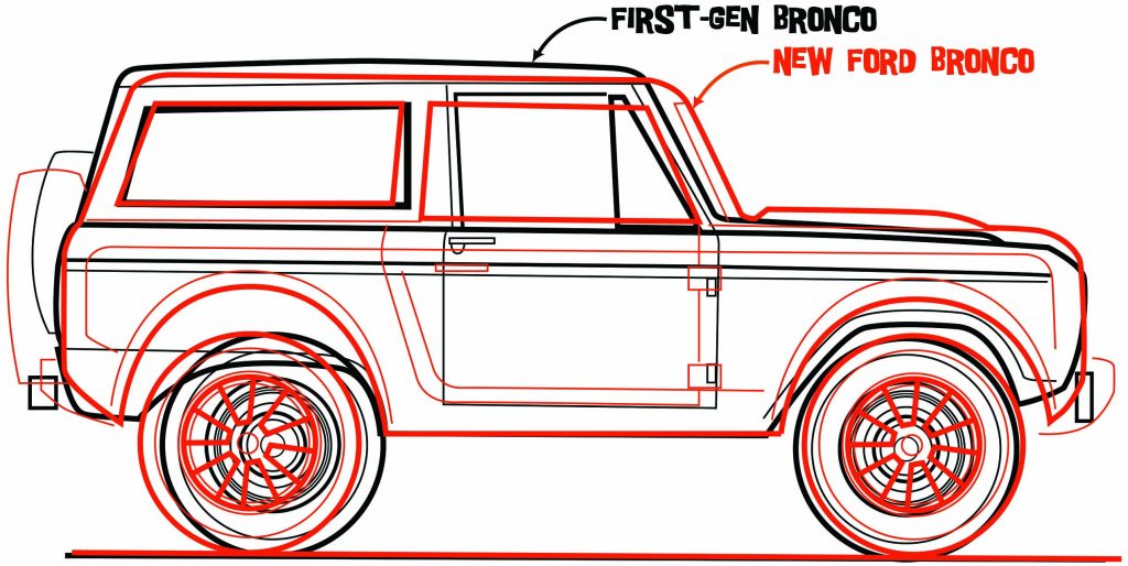 Does The New Ford Bronco Hit The Right Amount of Nostalgia To Succeed?