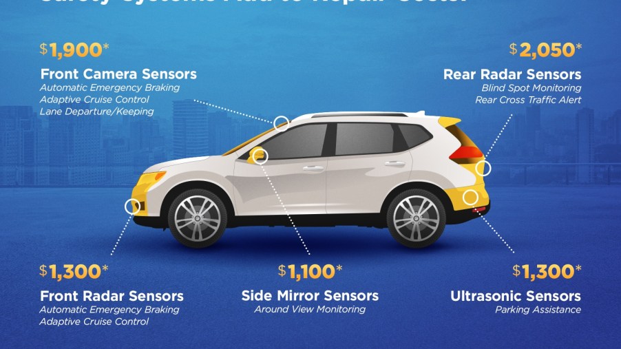 Advanced Safety Features Are Driving up the Cost of Car Repairs