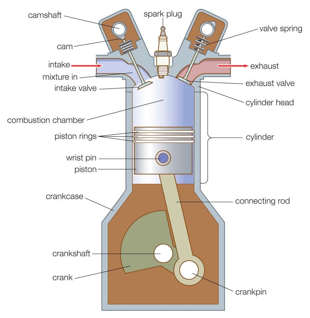 Low-Temp Plasma Ignitions Might Replace Spark Plugs