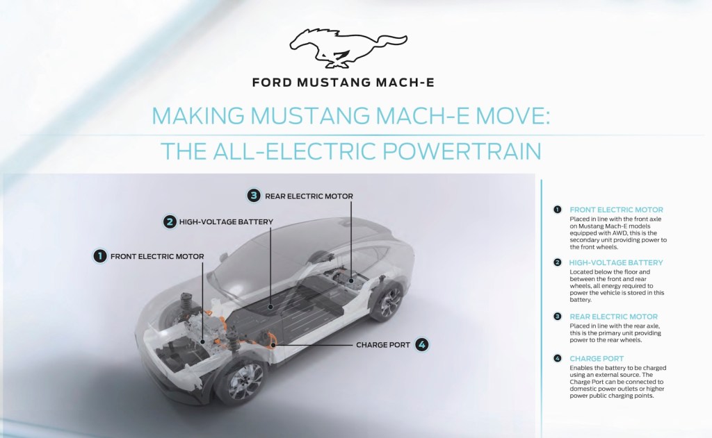 Ford Selling its Mach-E Electric ‘Eluminator’ Crate Motor