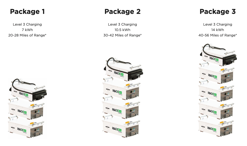 The SparkCharge Roadie Portable Charger for Electric Cars