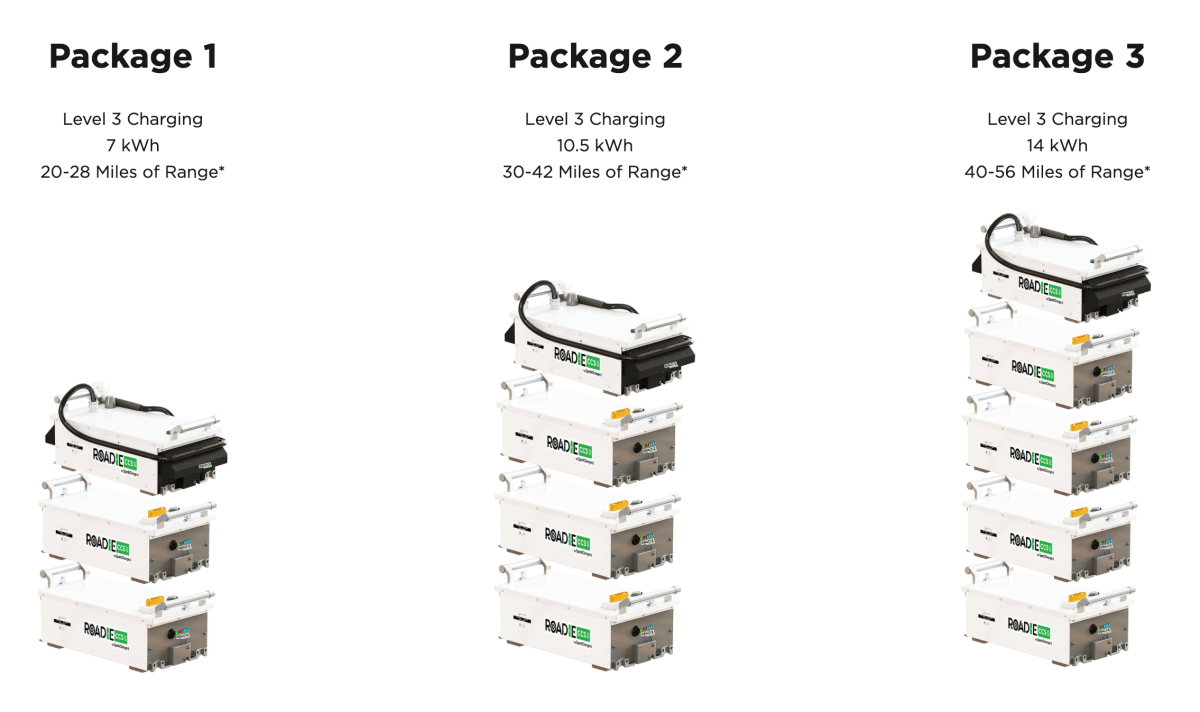 The SparkCharge Roadie Portable Charger for Electric Cars