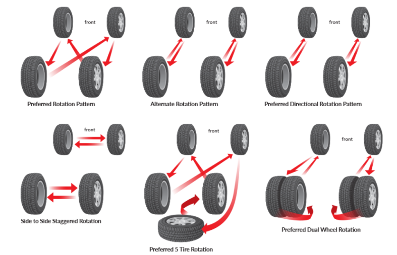 Can You Rotate Staggered Tires?
