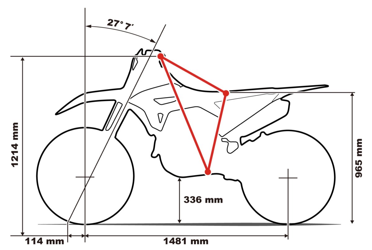 Rake? Trail? Motorcycle Geometry Matters More Than You Think