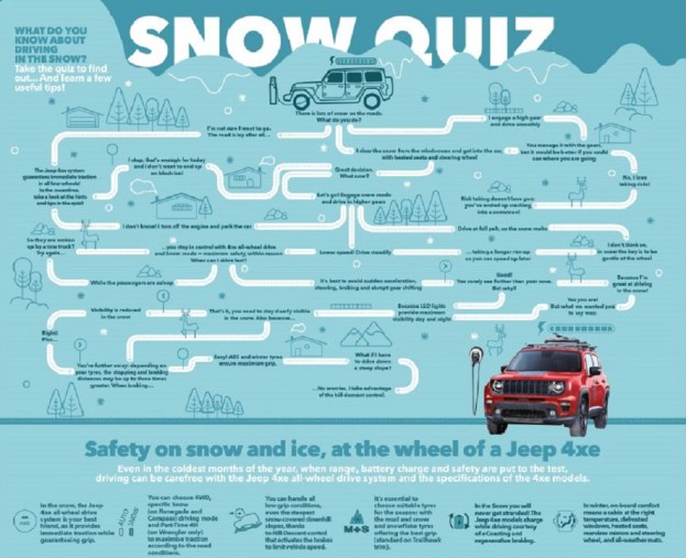 Take the Jeep Snow Quiz to See How You Handle Winter Driving