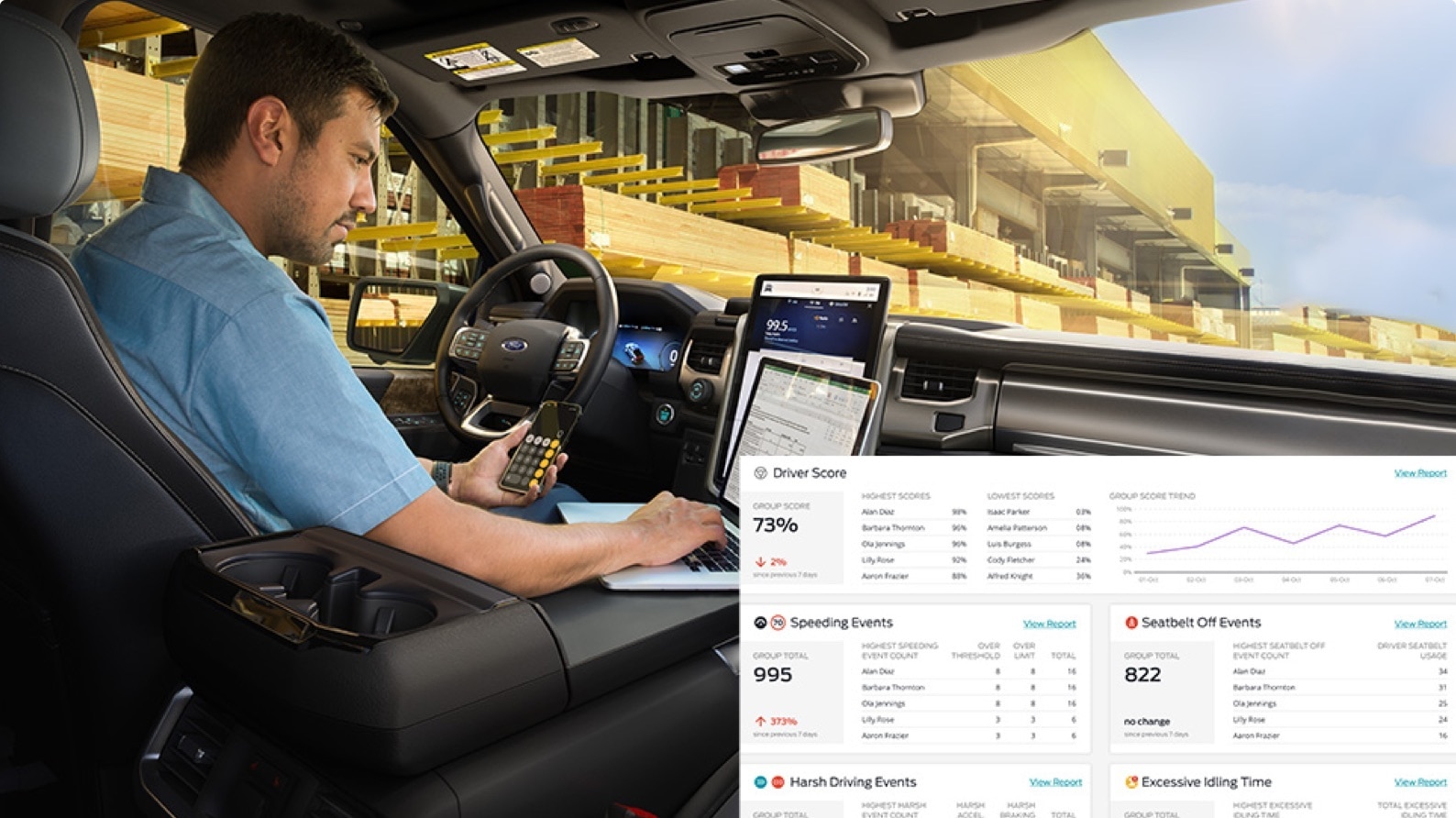 What Is Ford Pro Telematics? - MotorBiscuit