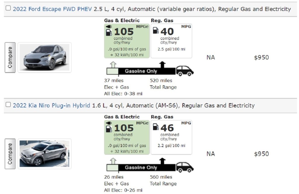 These Two Are the Most Fuel Efficient SUVs and Break the 100 MPGe Barrier
