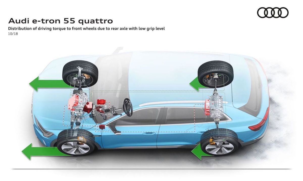 First Look! 2024 Audi Activesphere EV Debuting In January