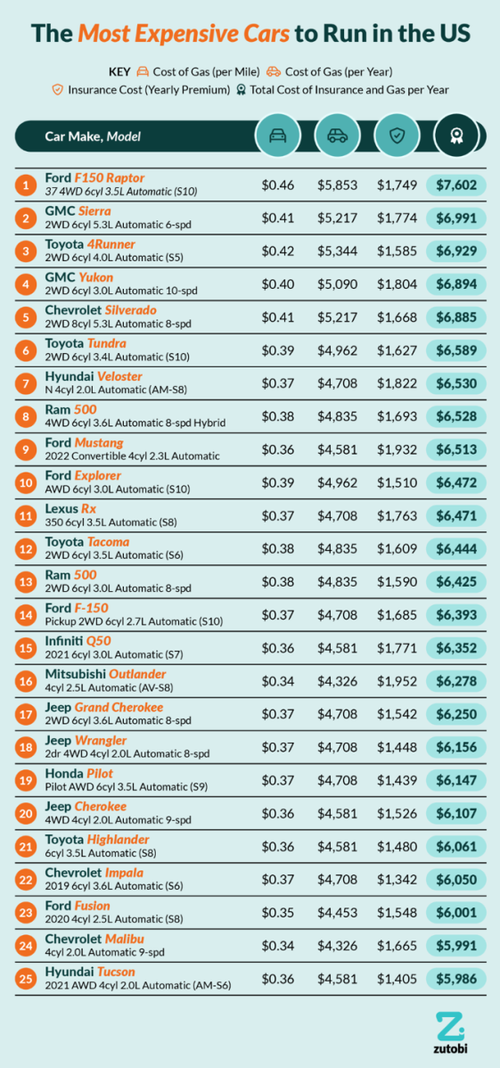 Study Shows That 1 Honda Hatchback Is the Cheapest Car to Run In the U.S.