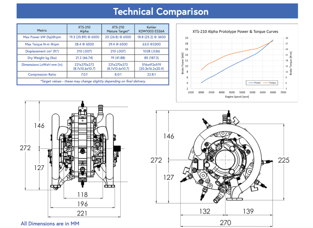 World’s First Basketball-Sized Naturally-Aspirated Rotary Diesel Engine