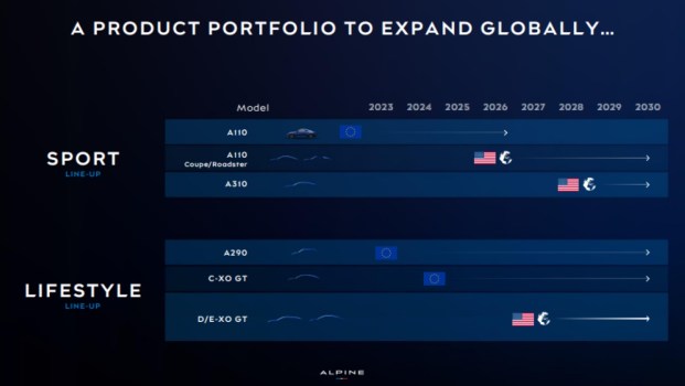 It Turns Out Alpine is Bringing the A110 to the US After All