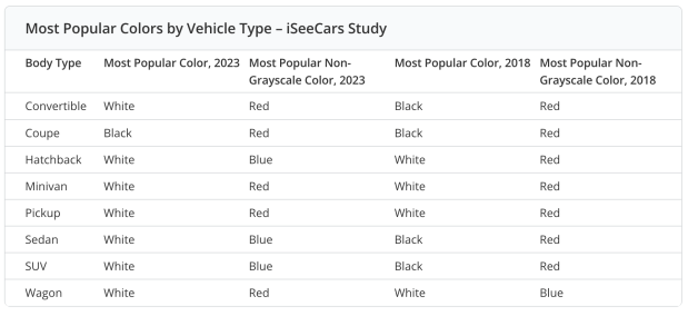 The Most Popular Car Colors for 2023 Are Boring at Best