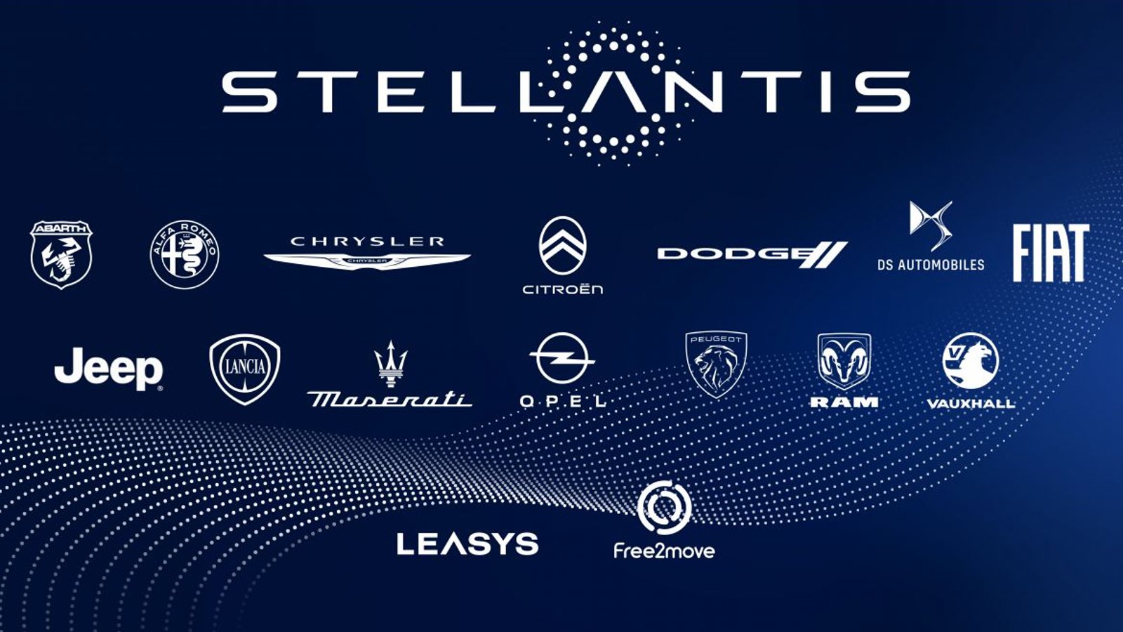 Is Stellantis Too Big? - MotorBiscuit