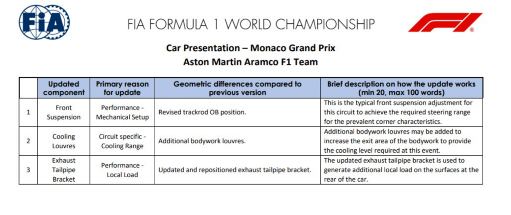 Formula 1 Teams Unleash Radical Tech Upgrades to Conquer Monaco’s ...