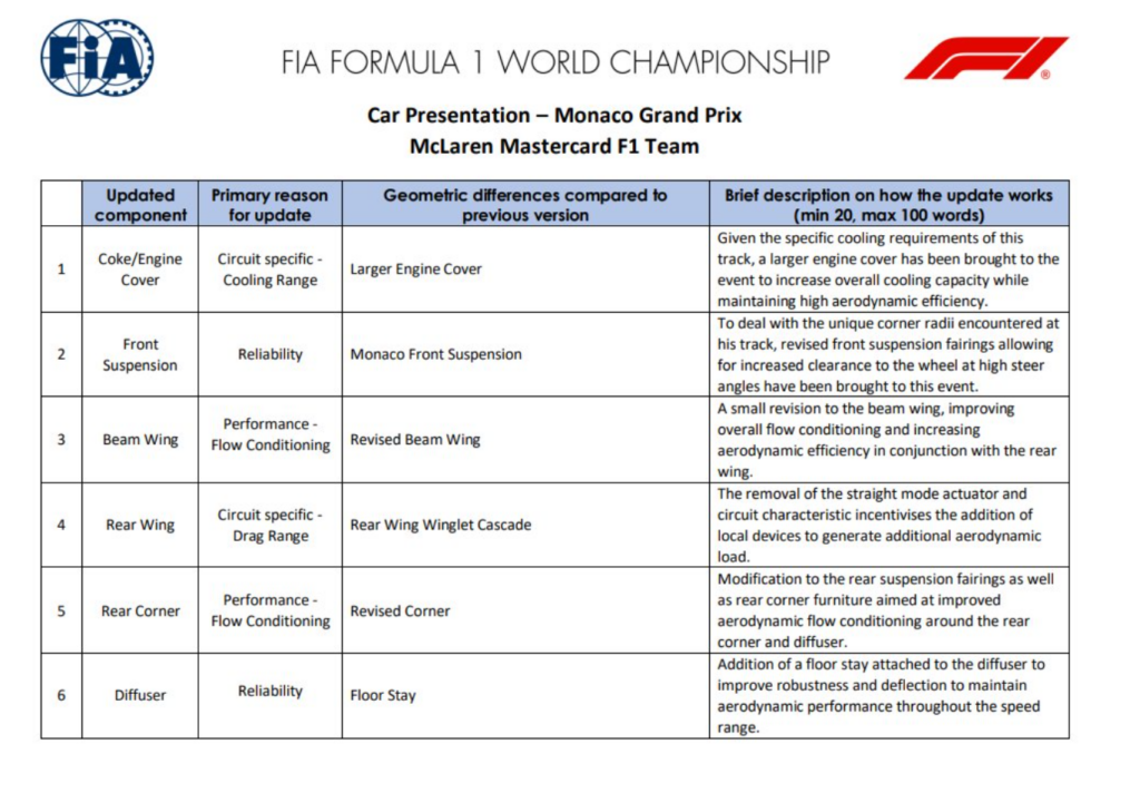 Formula 1 Teams Unleash Radical Tech Upgrades to Conquer Monaco’s ...