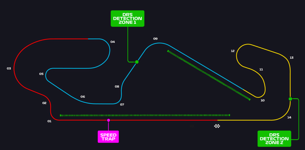 2026 Spanish Grand Prix Track Guide: 4 New SM Zones Explained ...
